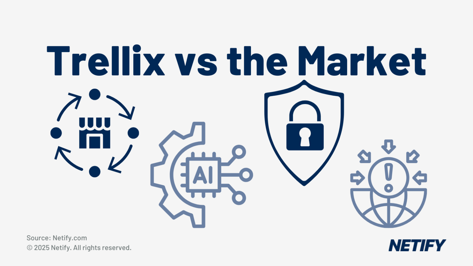 Trellix: Your Essential Guide to Trellix CyberSecurity - Netify